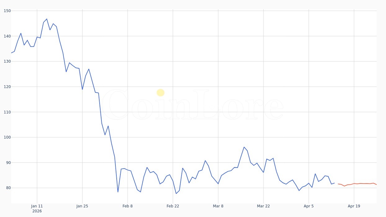 Солана краткосрочный прогноз курса