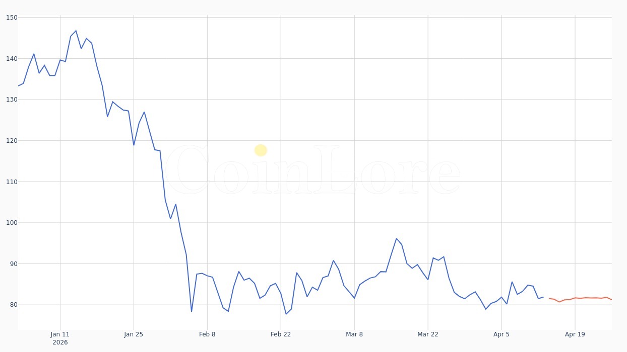 Солана краткосрочный прогноз курса