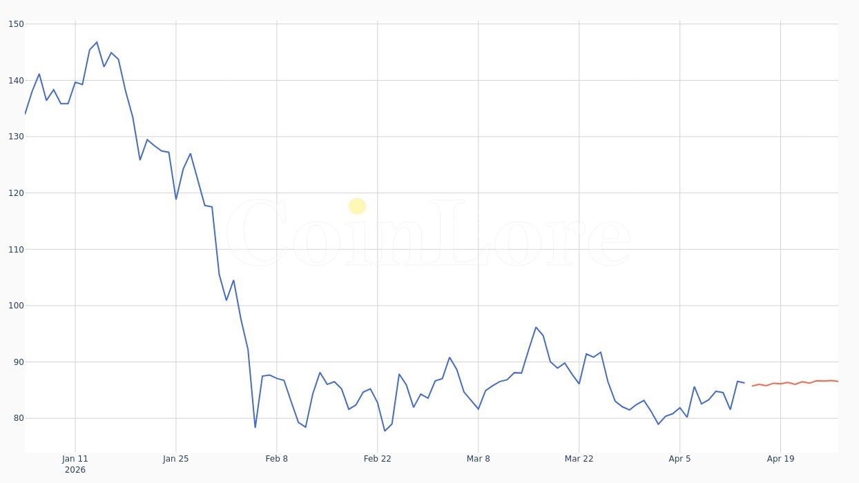Солана краткосрочный прогноз курса