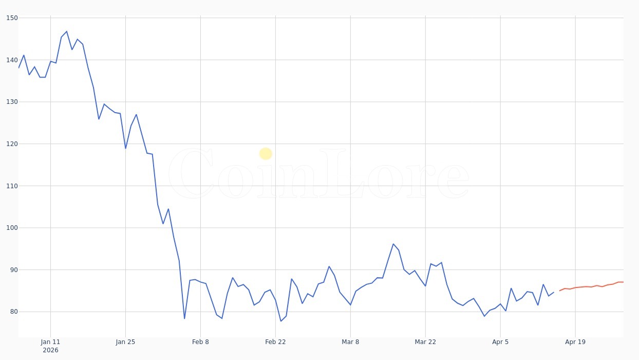 Солана краткосрочный прогноз курса