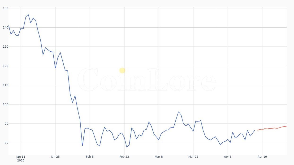 Солана краткосрочный прогноз курса