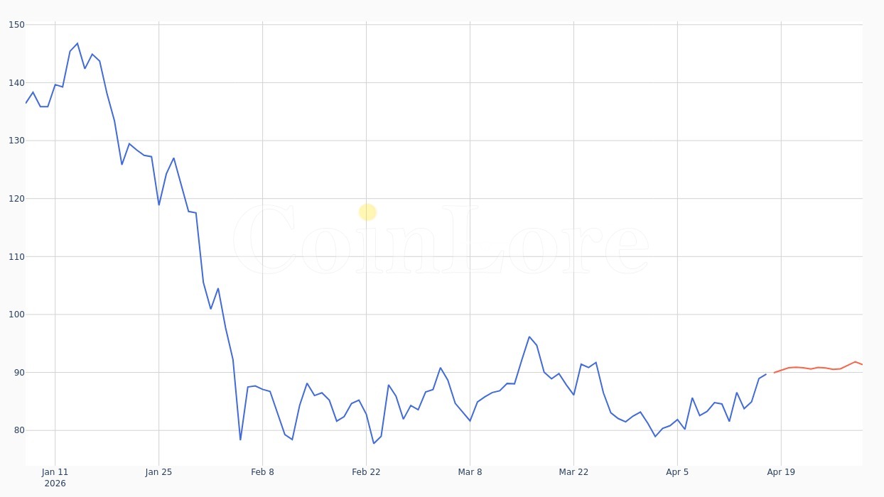 Солана краткосрочный прогноз курса