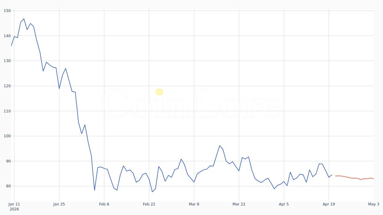 Солана краткосрочный прогноз курса