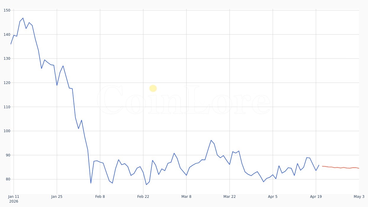 Солана краткосрочный прогноз курса