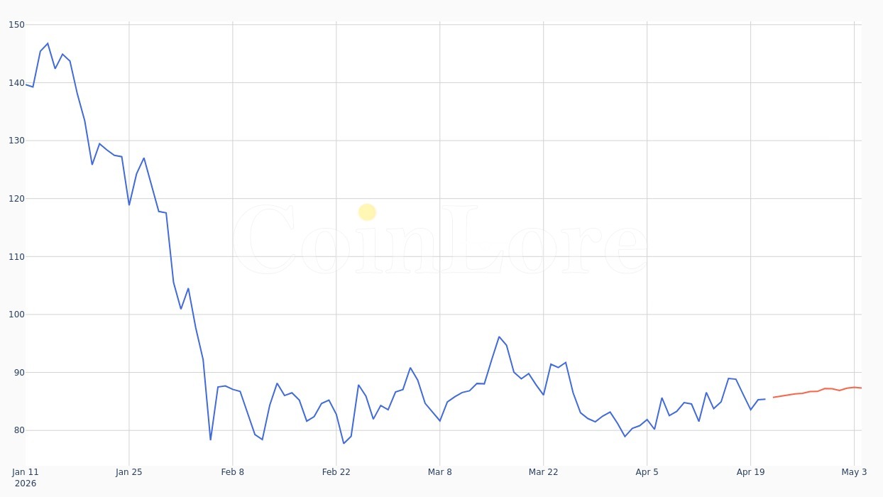 Солана краткосрочный прогноз курса
