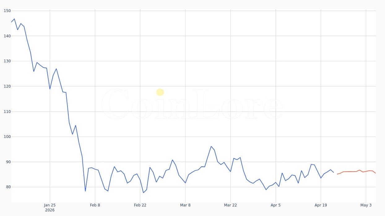 Солана краткосрочный прогноз курса