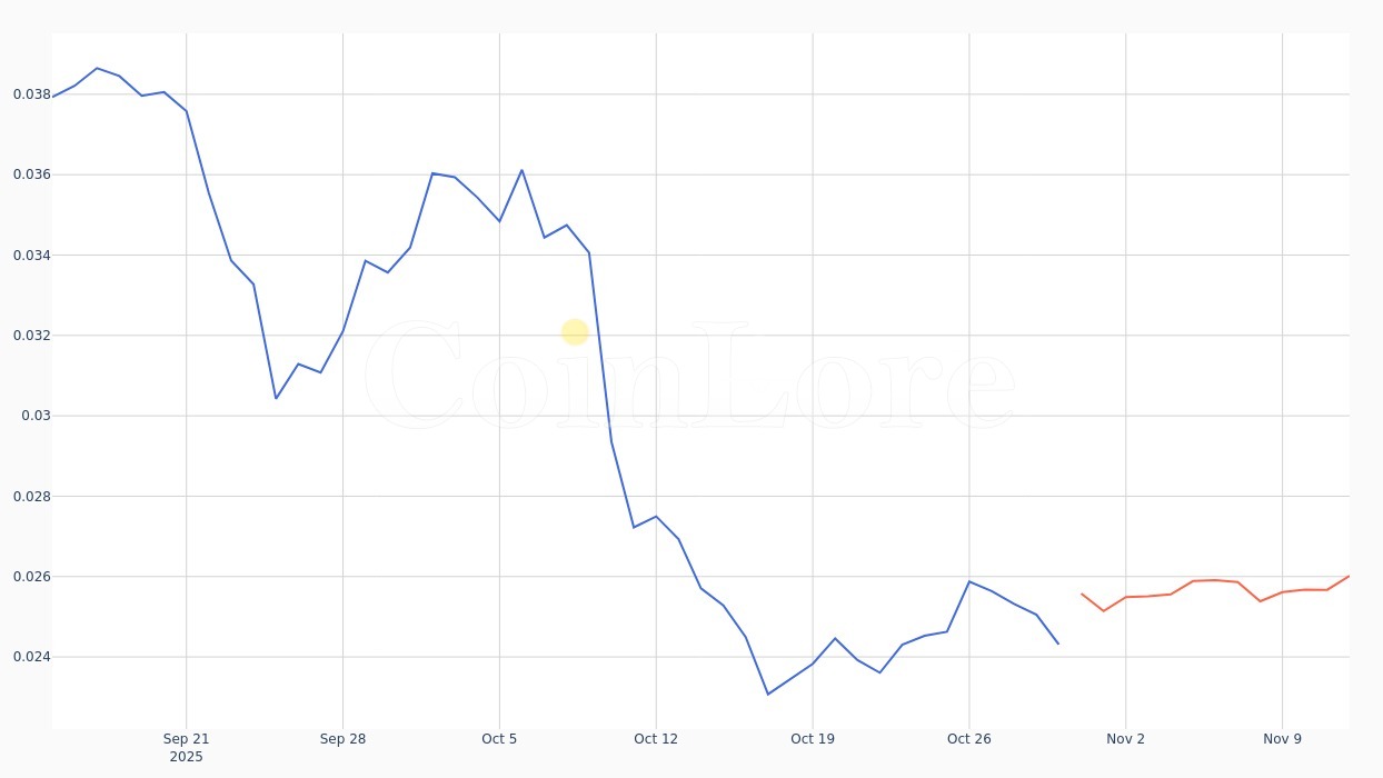 Solanium краткосрочный прогноз курса
