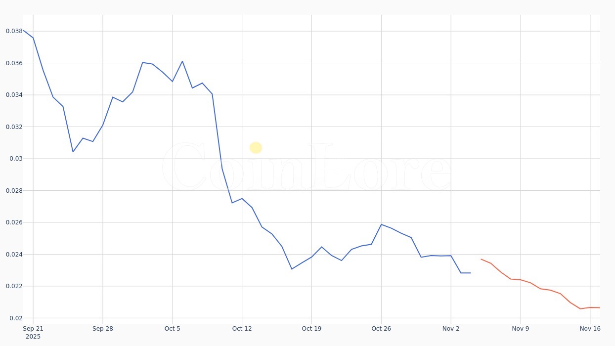 Predicción del precio a corto plazo de Solanium
