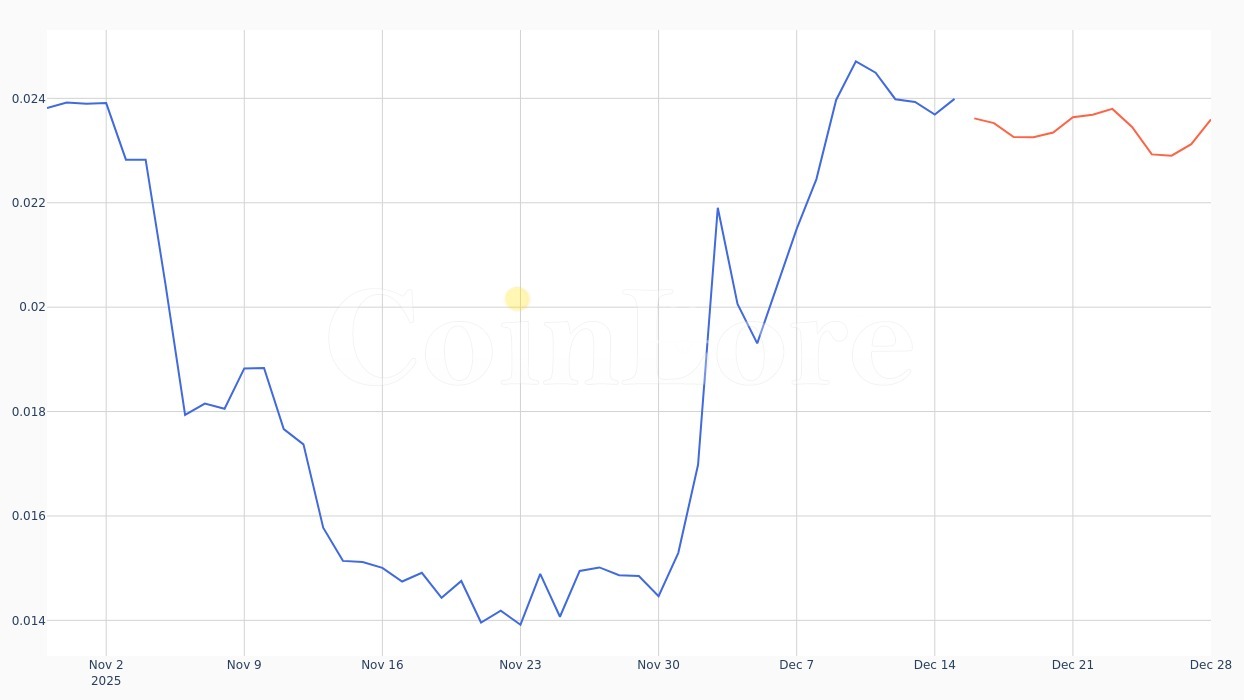 Solanium краткосрочный прогноз курса