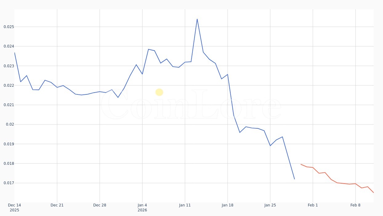 Solanium краткосрочный прогноз курса