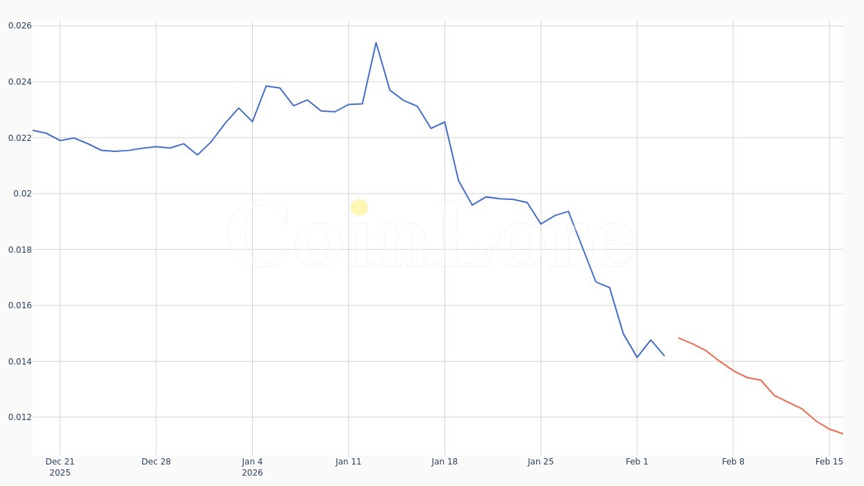 Predicción del precio a corto plazo de Solanium