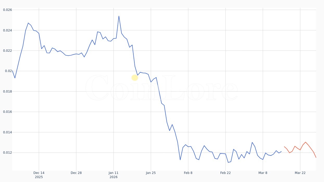 Solanium краткосрочный прогноз курса