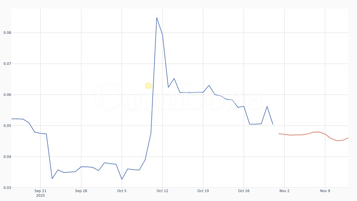 Tulip Protocol kurzfristige Kurs prognose