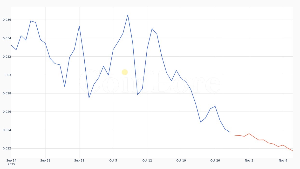Solidus Ai Tech kurzfristige Kurs prognose