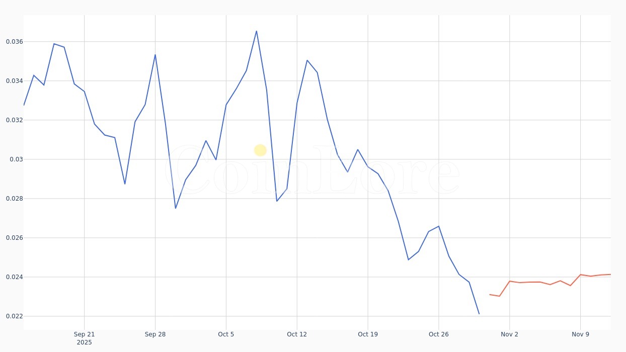 Solidus Ai Tech kısa vadeli fiyat tahmini