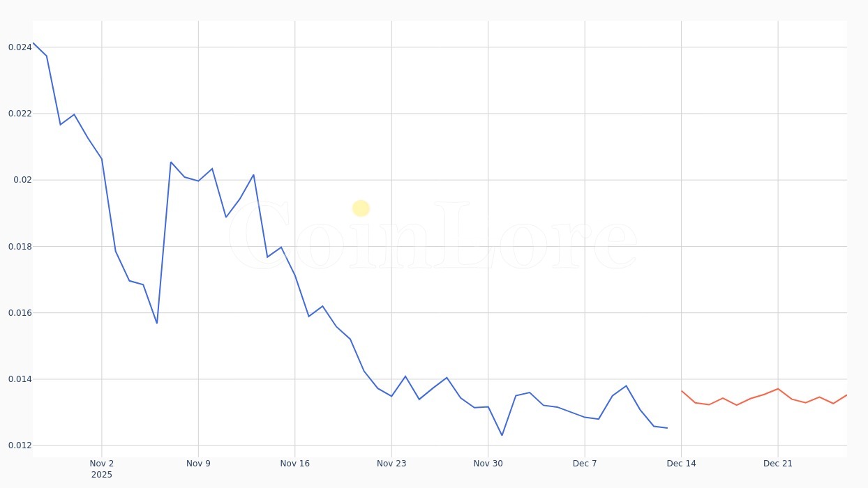 Solidus Ai Tech kurzfristige Kurs prognose