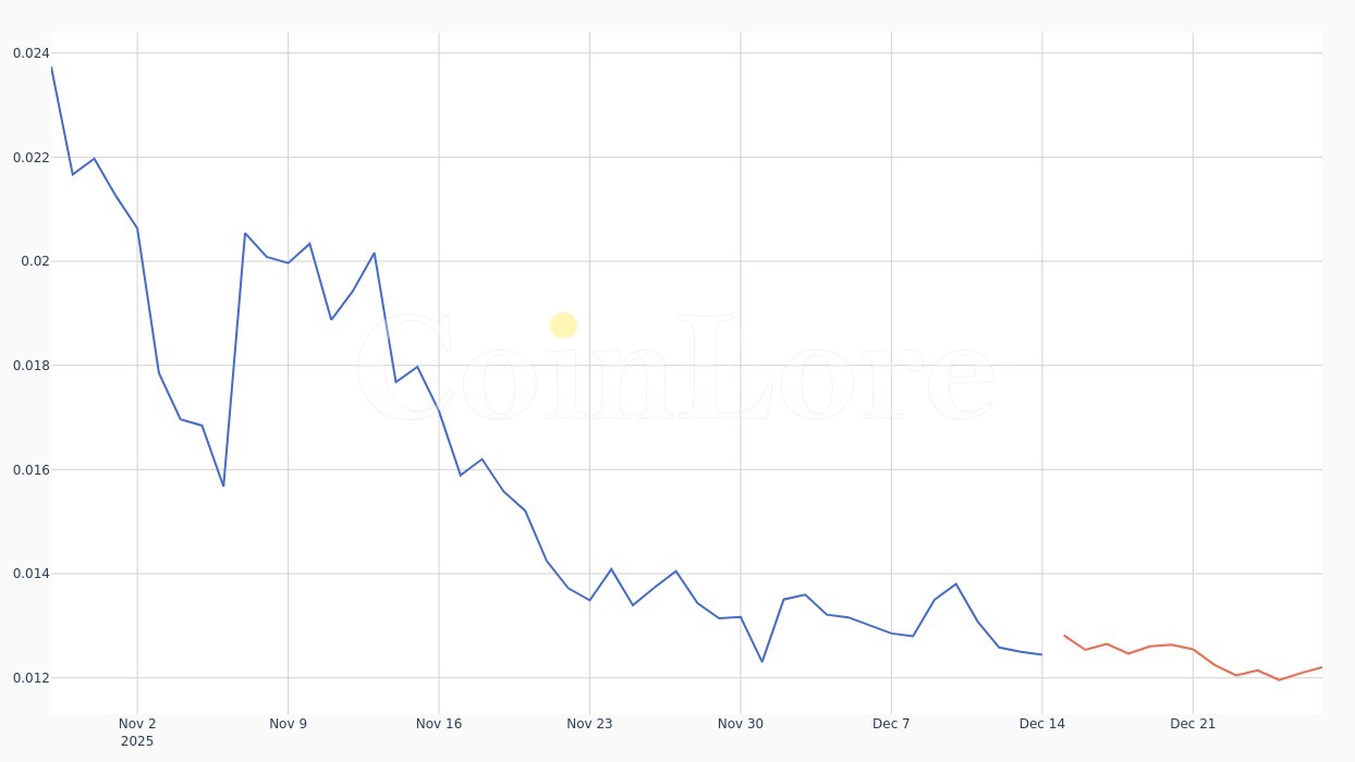 Solidus Ai Tech kısa vadeli fiyat tahmini