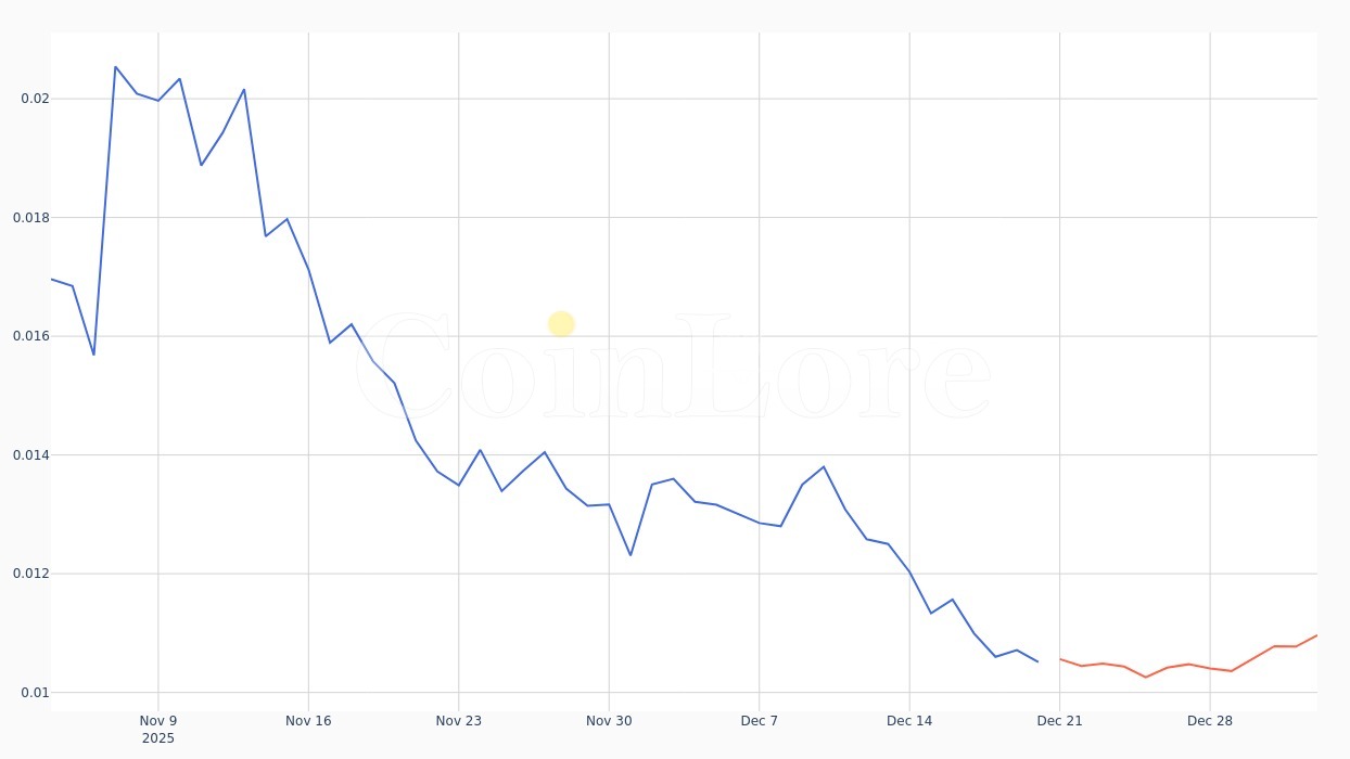 Solidus Ai Tech краткосрочный прогноз курса