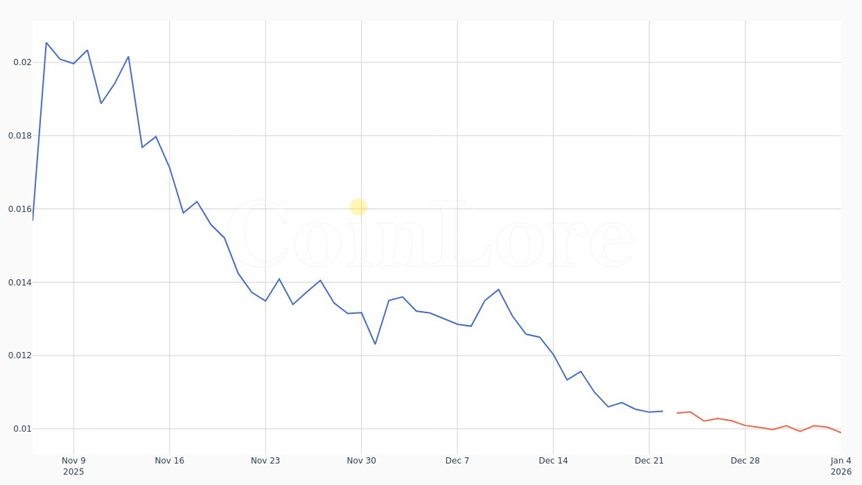 Solidus Ai Tech краткосрочный прогноз курса