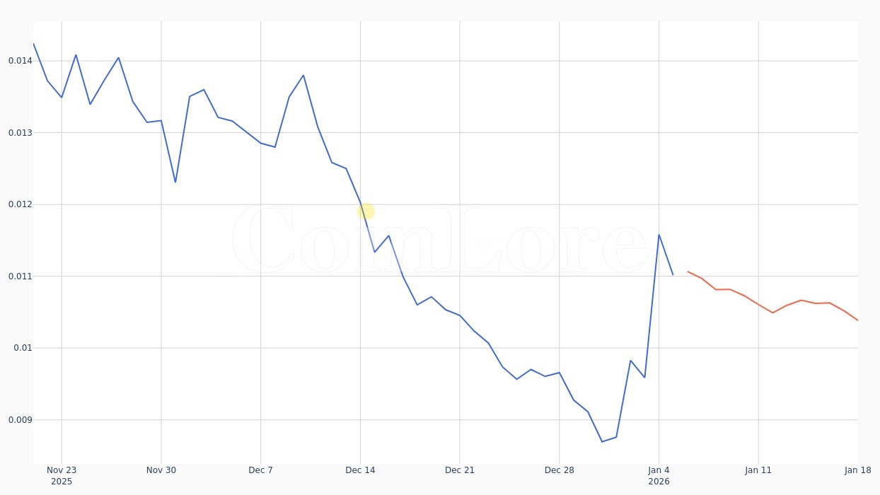 Solidus Ai Tech краткосрочный прогноз курса