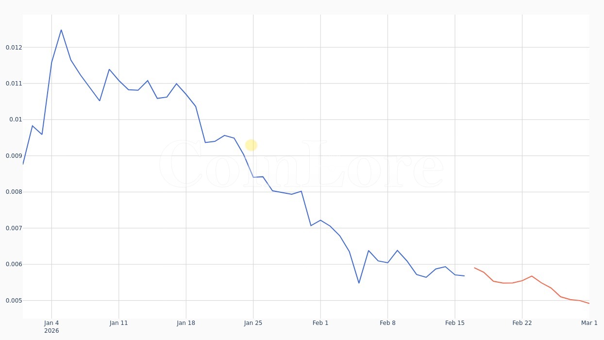 Solidus Ai Tech краткосрочный прогноз курса