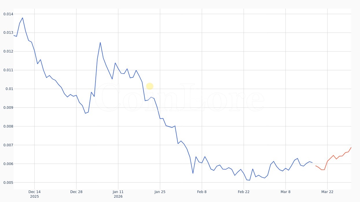 Solidus Ai Tech краткосрочный прогноз курса