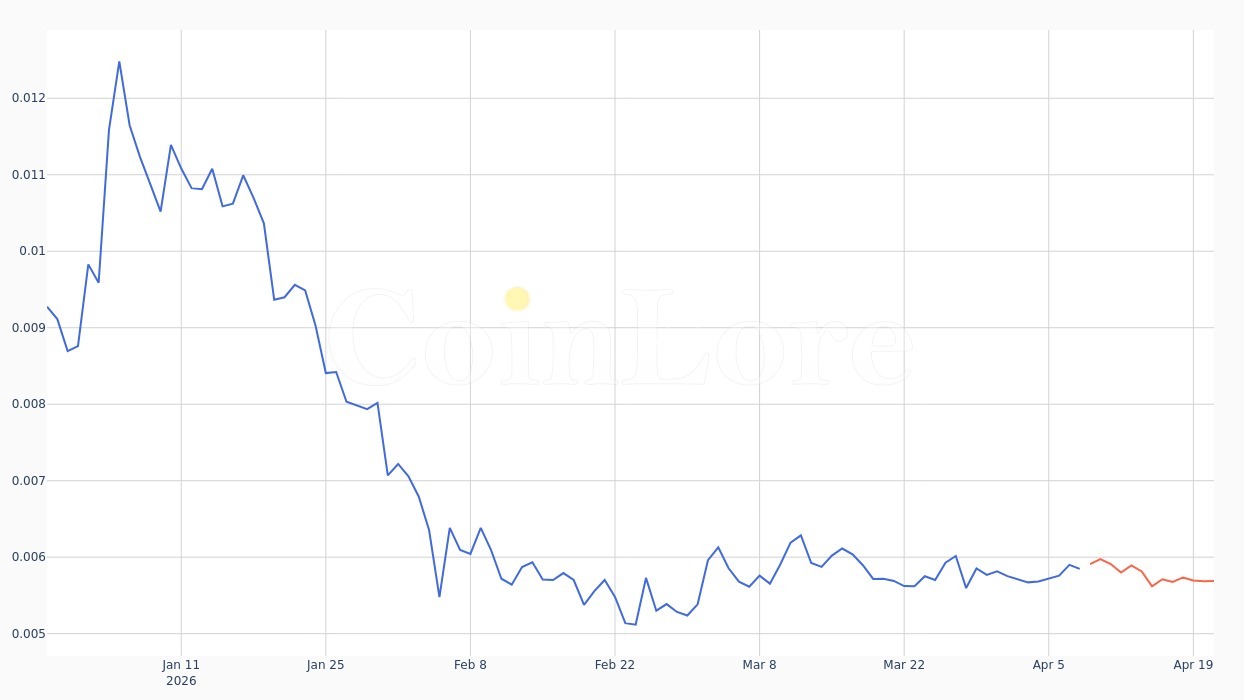 Solidus Ai Tech краткосрочный прогноз курса