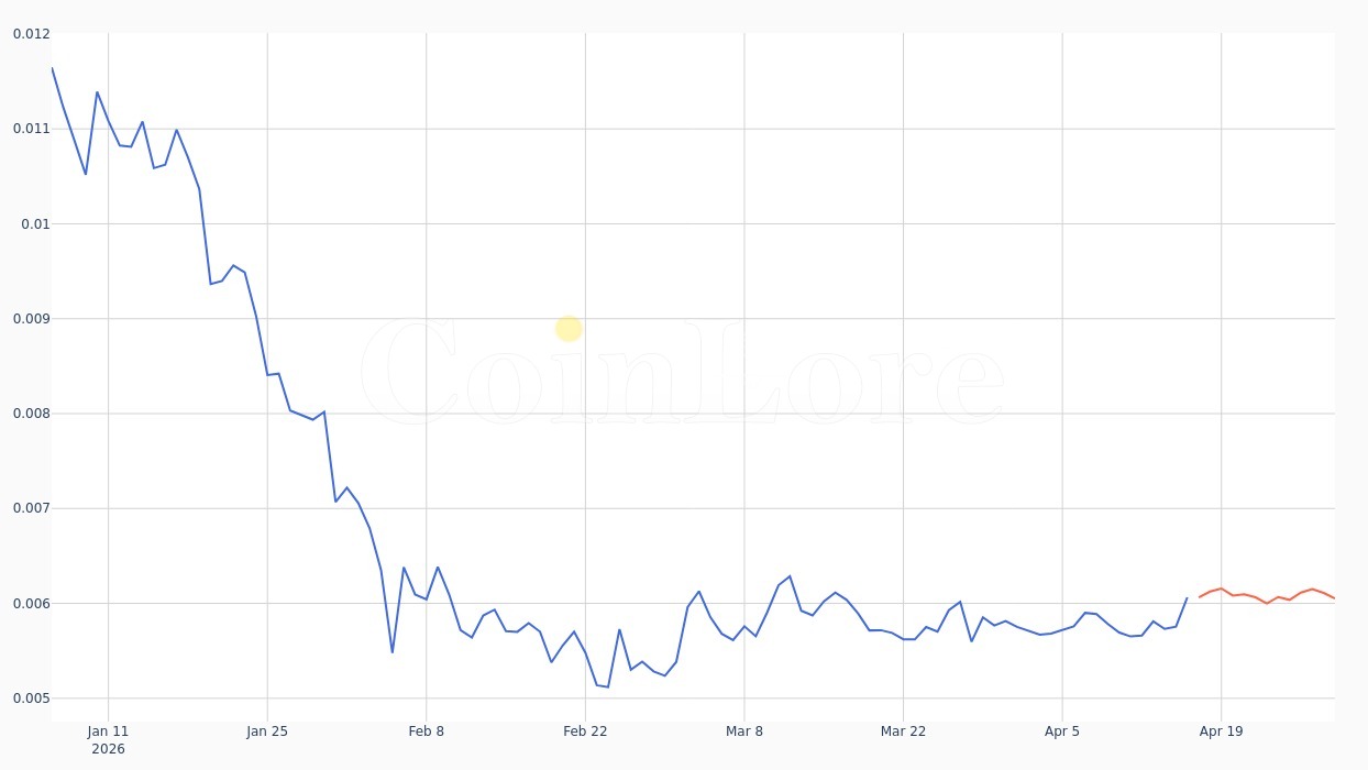 Solidus Ai Tech краткосрочный прогноз курса