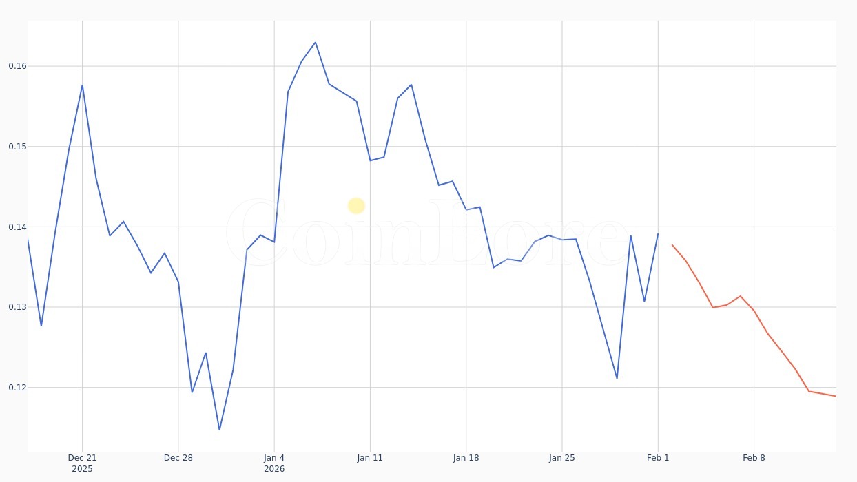 Sologenic краткосрочный прогноз курса