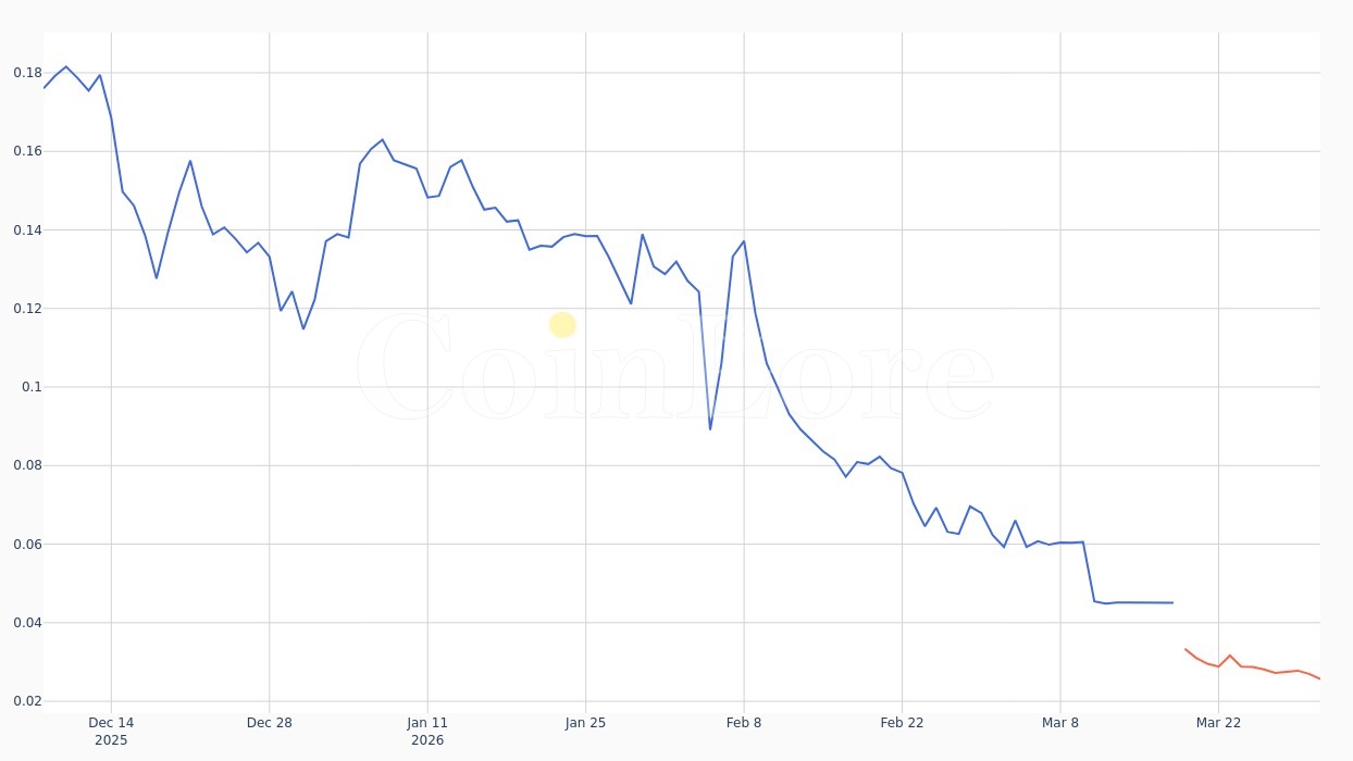 Sologenic краткосрочный прогноз курса
