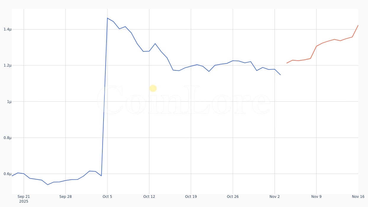 Solpad Finance short-term price prediction