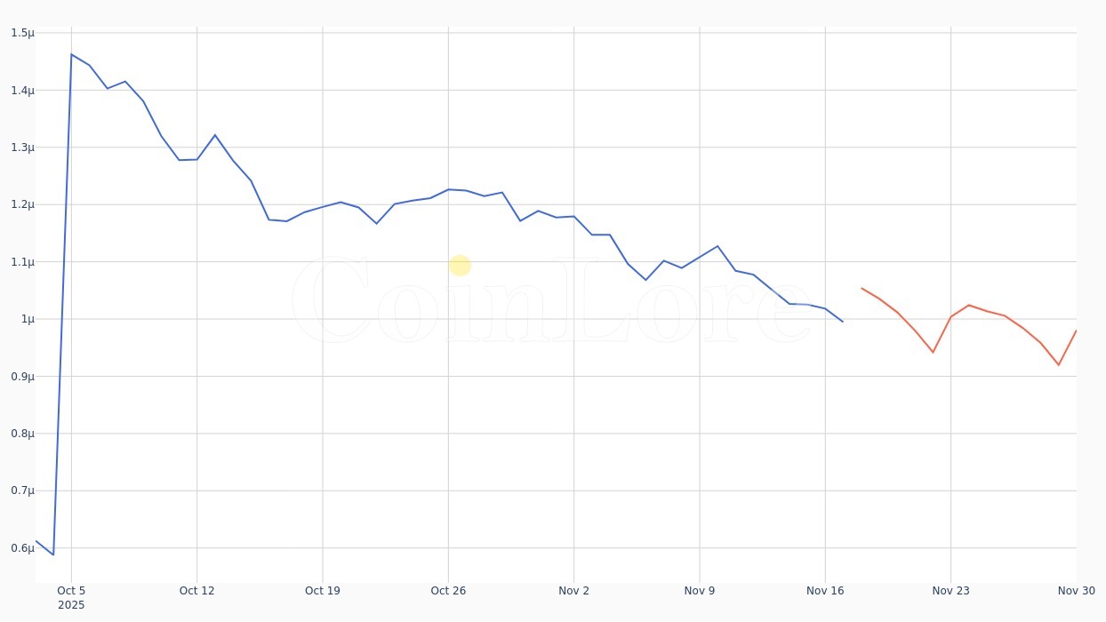 Solpad Finance short-term price prediction