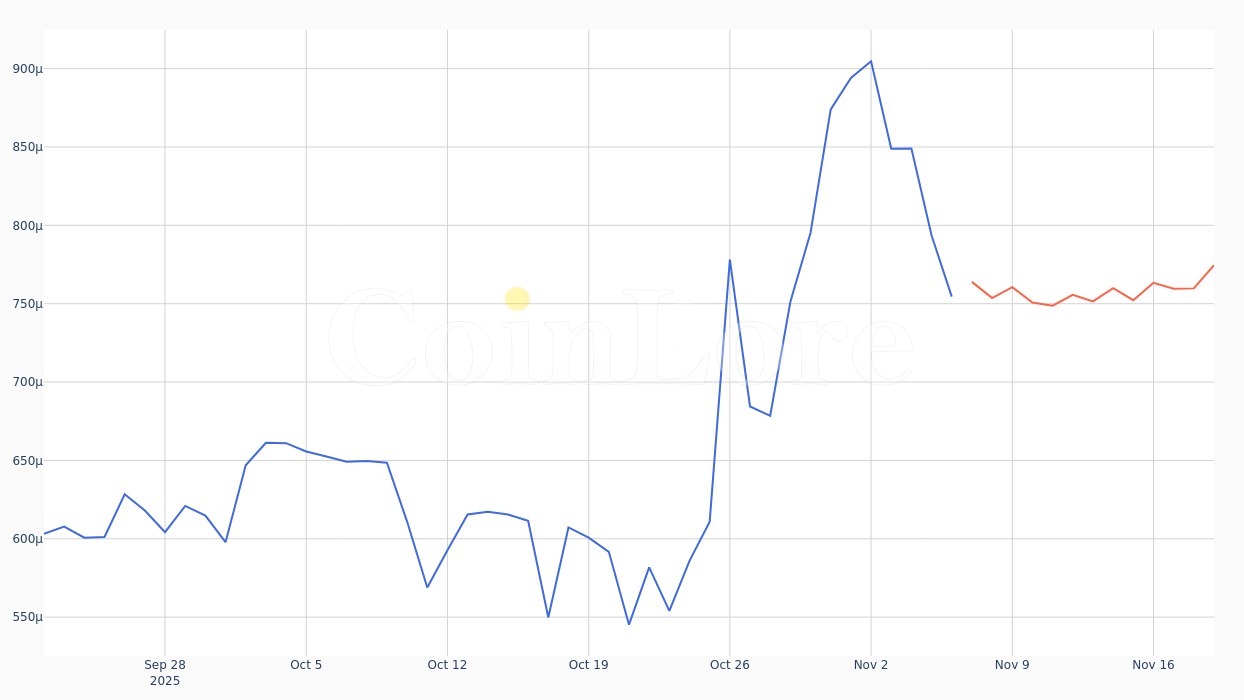 Solrise Finance short-term price prediction
