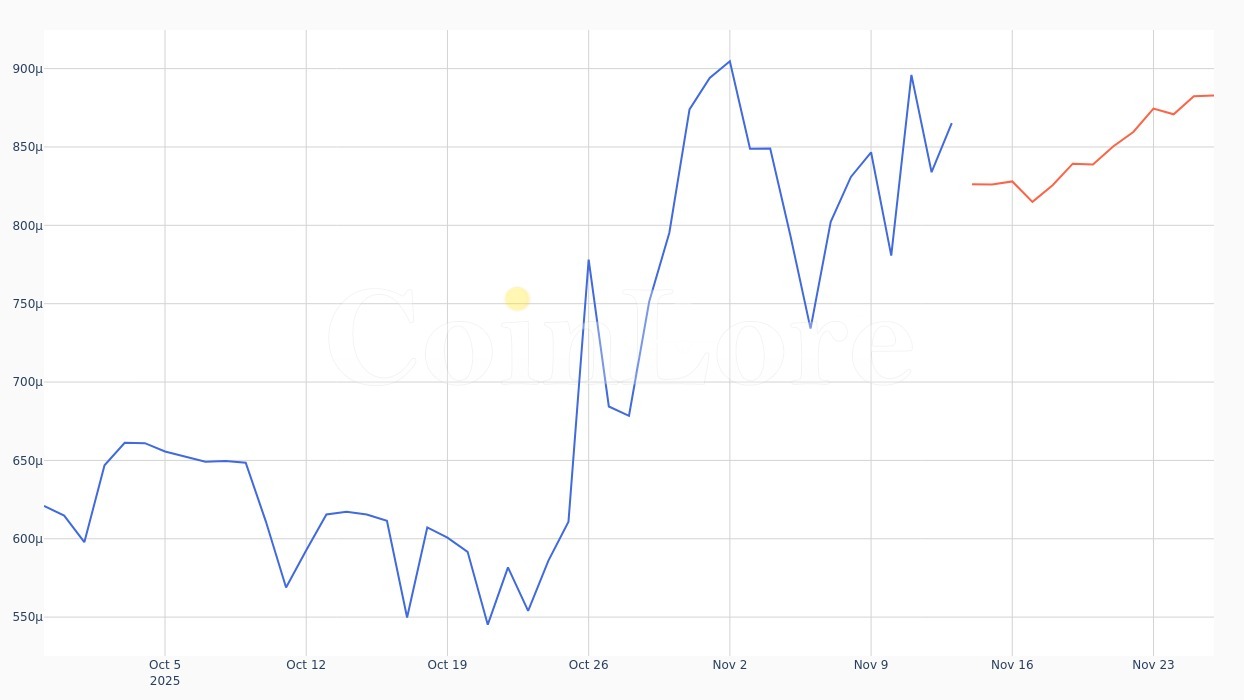 Solrise Finance short-term price prediction