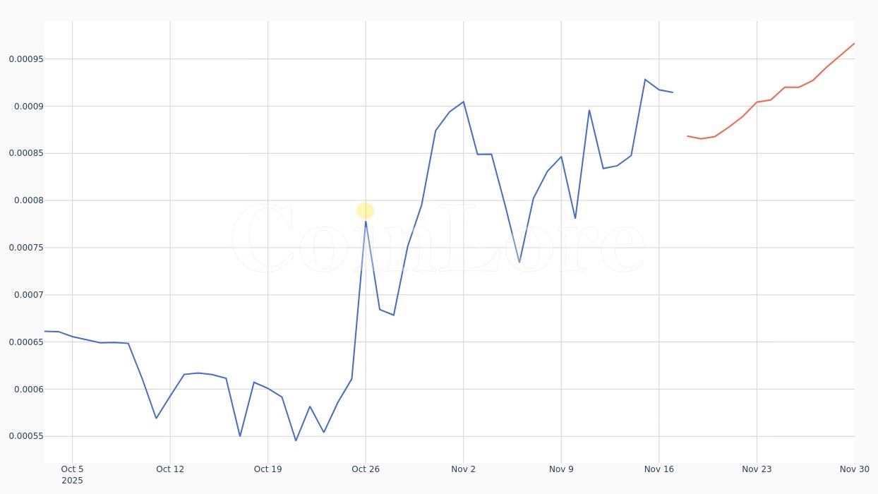 Solrise Finance short-term price prediction