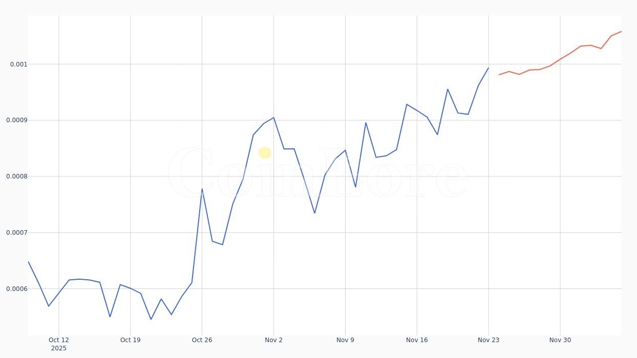 Solrise Finance short-term price prediction