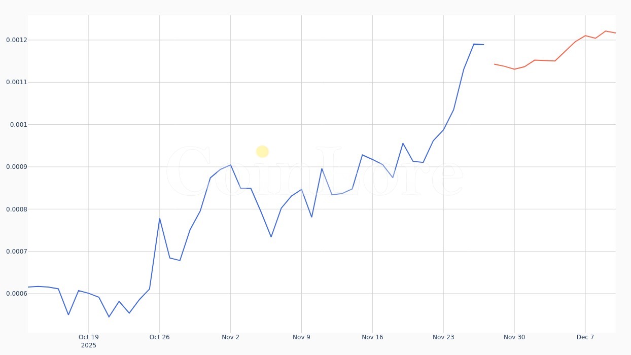 Solrise Finance short-term price prediction