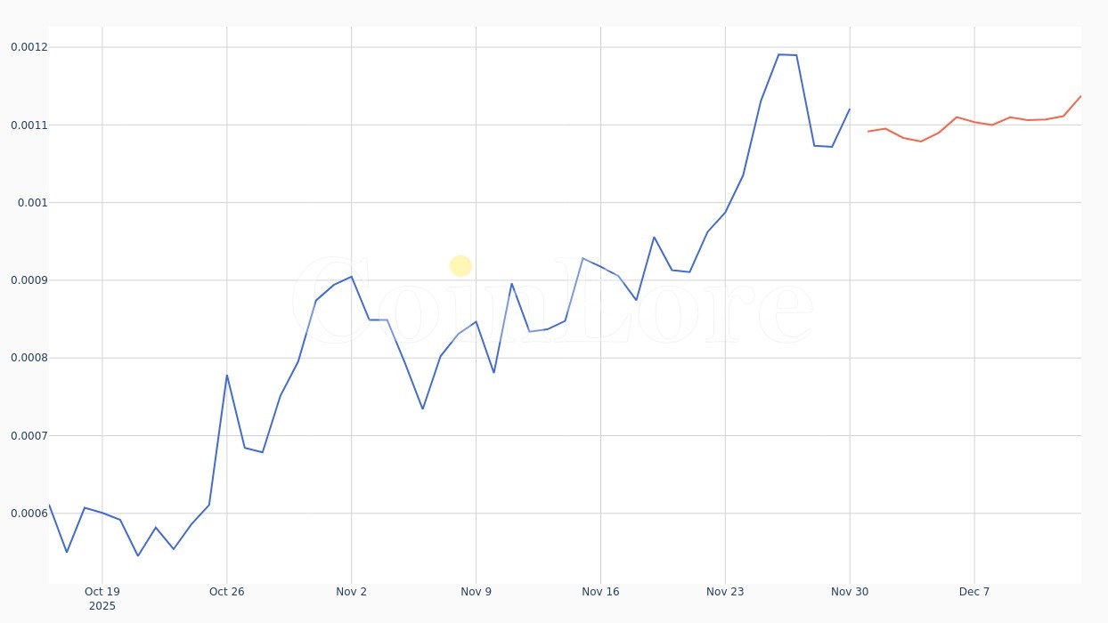 Solrise Finance short-term price prediction