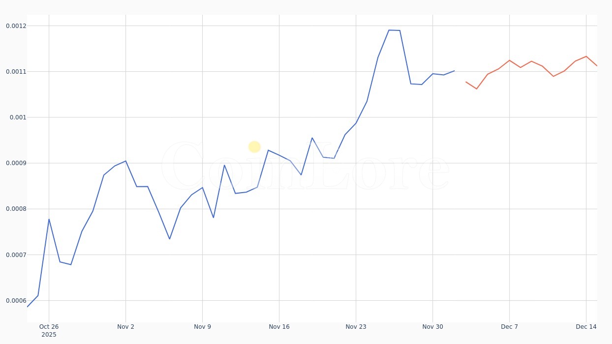Solrise Finance short-term price prediction