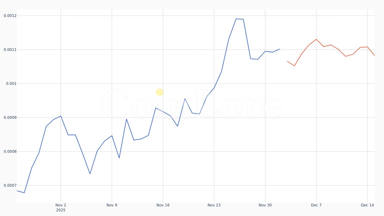 Solrise Finance short-term price prediction