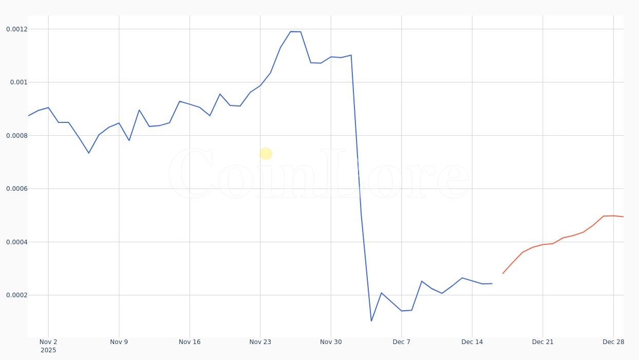 Solrise Finance краткосрочный прогноз курса