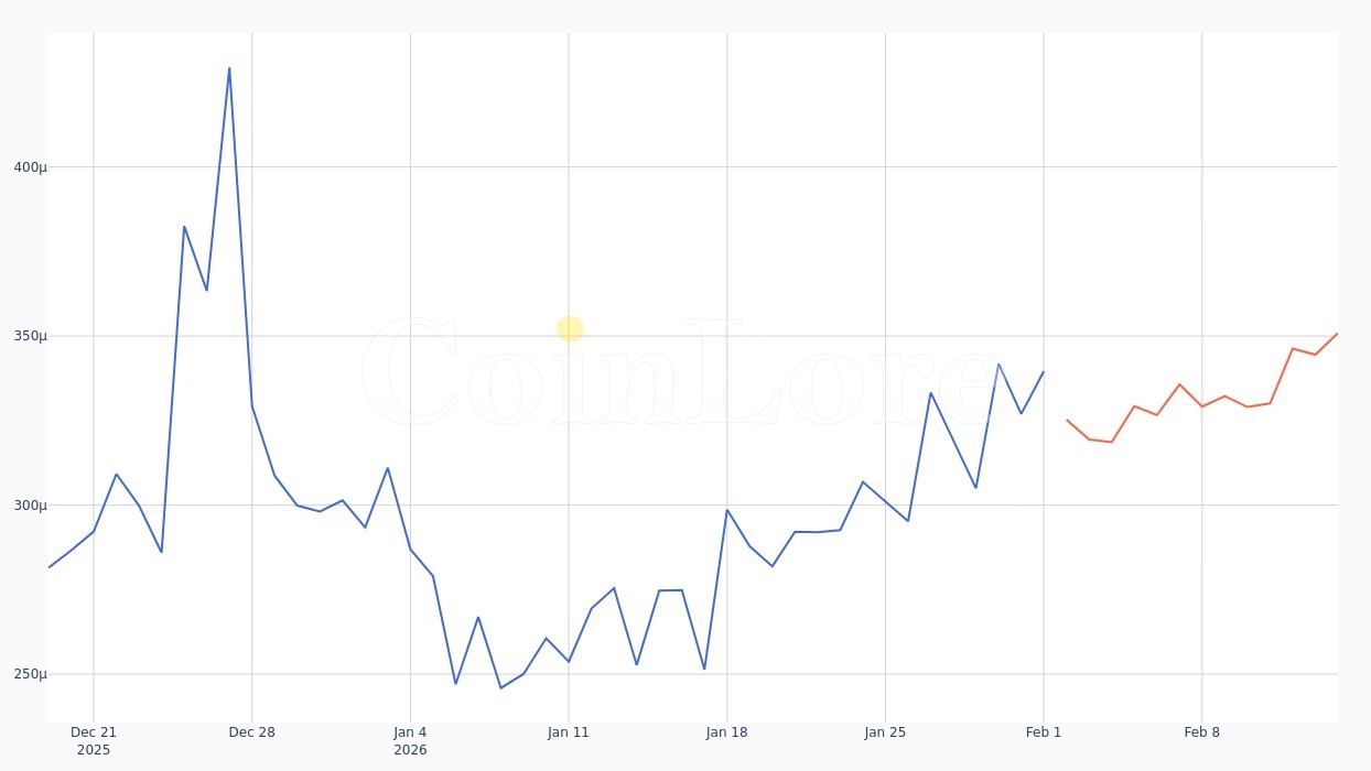 Solrise Finance краткосрочный прогноз курса