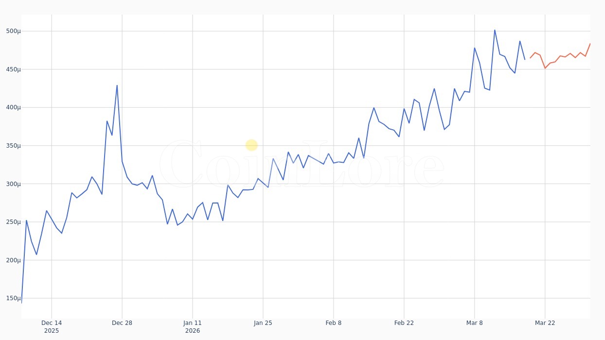 Solrise Finance краткосрочный прогноз курса