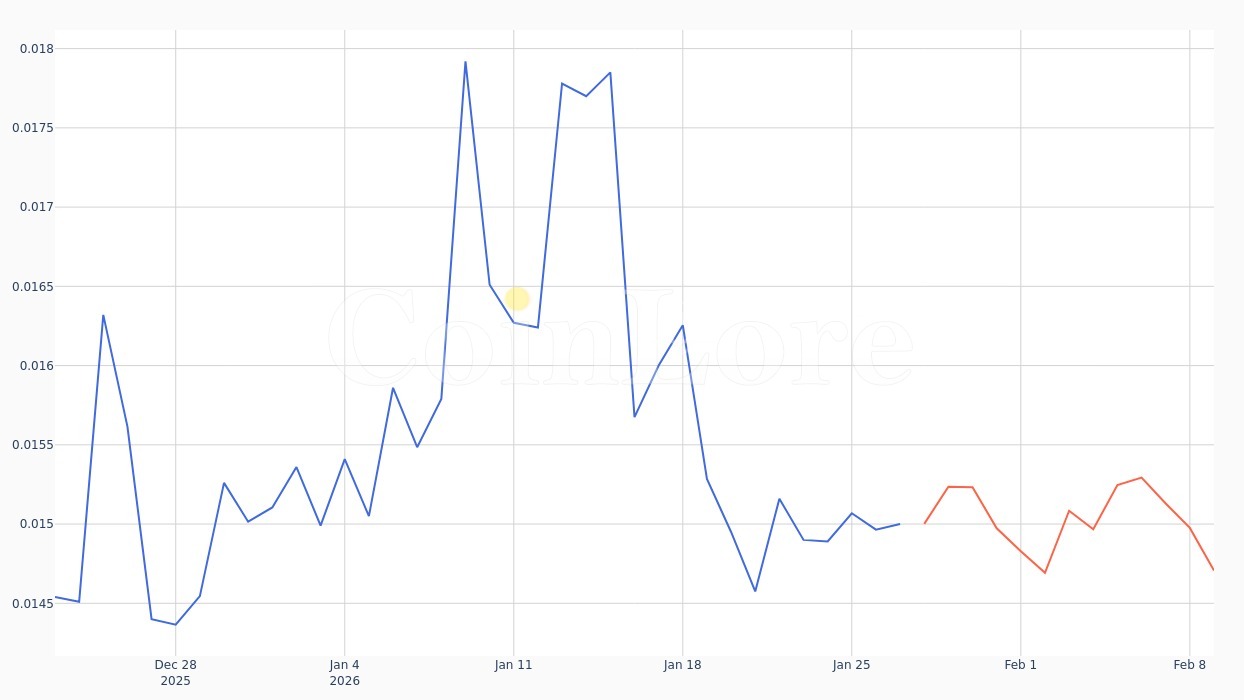 sols краткосрочный прогноз курса