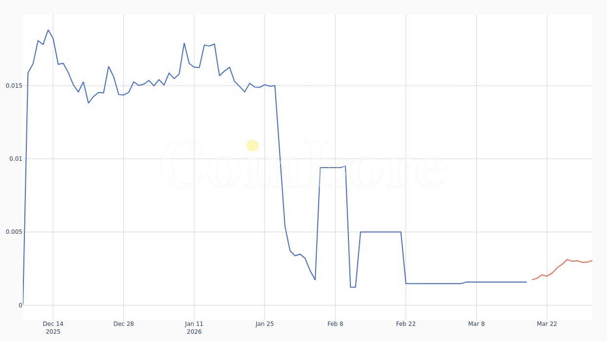 sols краткосрочный прогноз курса