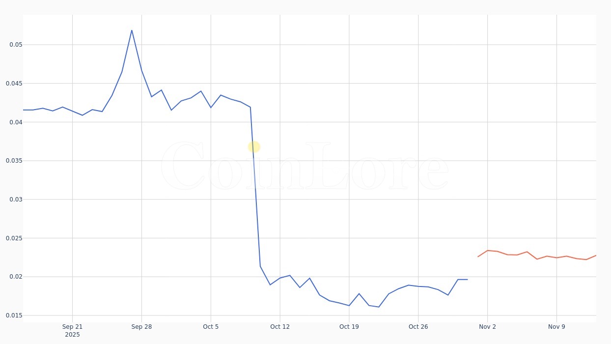 Solv Protocol short-term price prediction