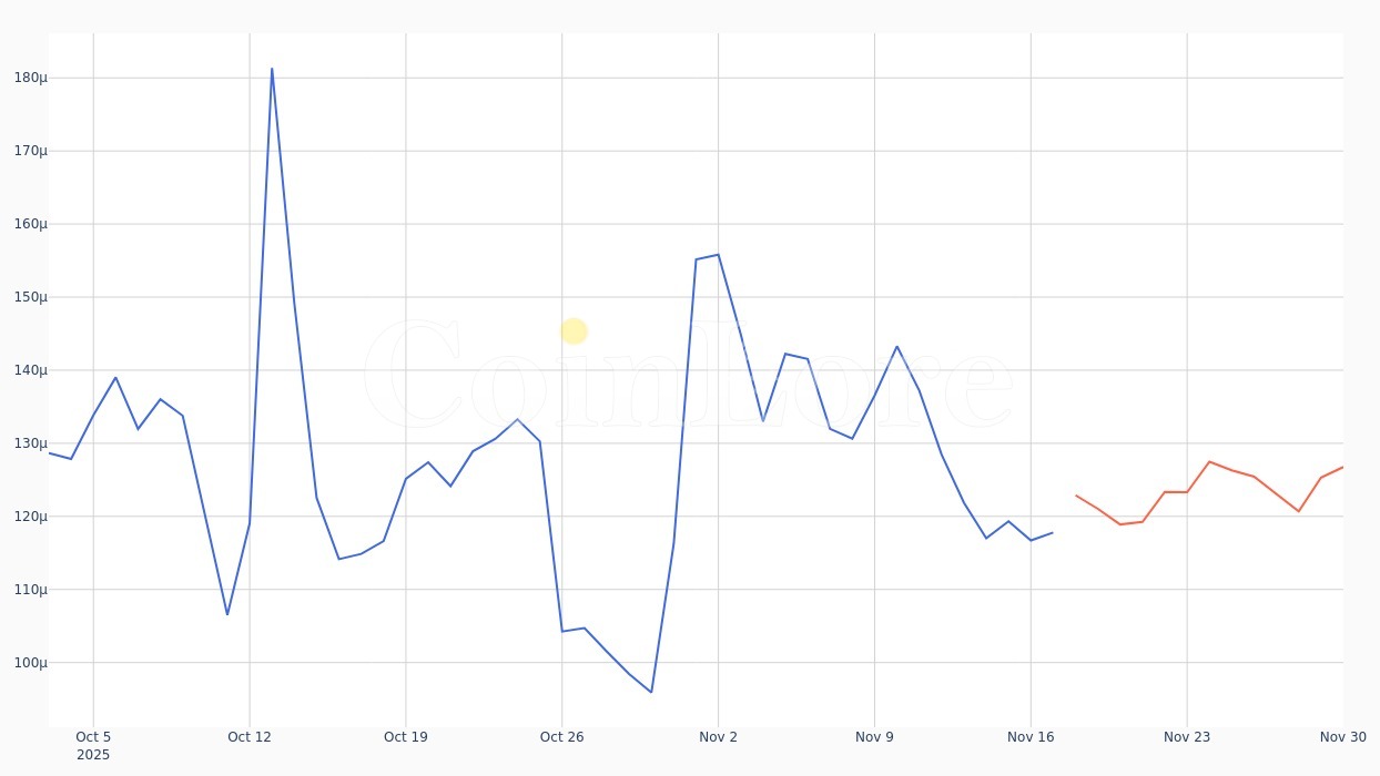 SOLVE short-term price prediction