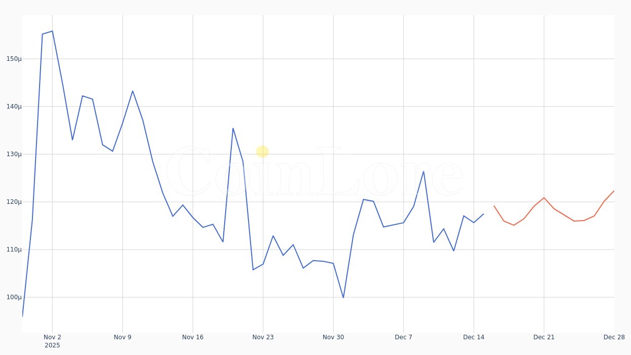SOLVE kısa vadeli fiyat tahmini