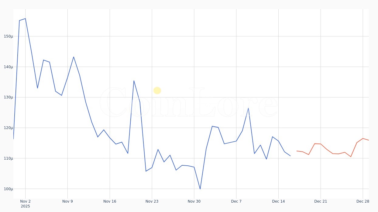 Predicción del precio a corto plazo de SOLVE