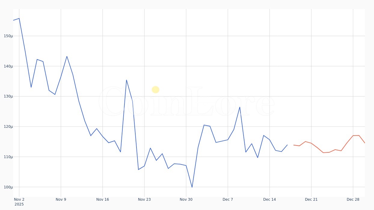 SOLVE краткосрочный прогноз курса